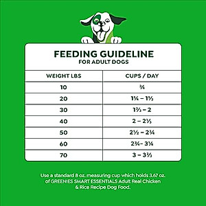 Greenies Smart Essentials Adult High Protein Dry Dog Food Real Chicken & Rice Recipe, 6 lb. Bag