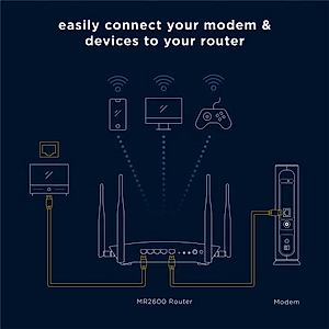 Motorola AC2600 4x4 WiFi Smart Gigabit Router with Extended Range, Model MR2600