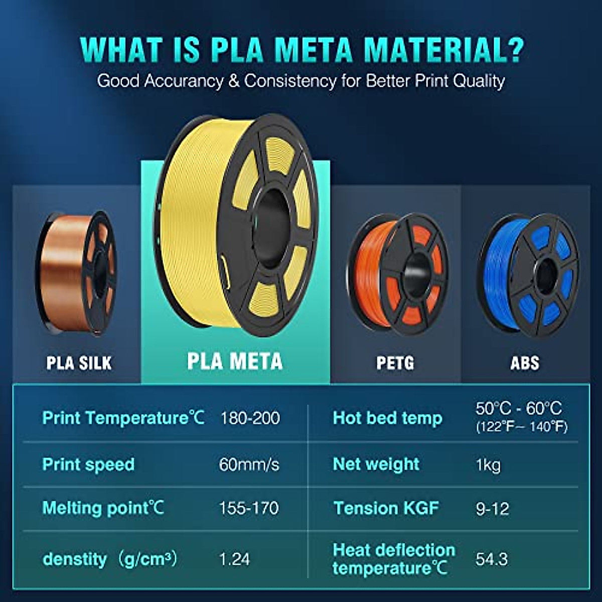 SUNLU Rainbow Silk PLA+ 3D Printer Filament and PLA Meta Green, 3D Printing PLA+ Filament 1.75mm, 1kg(2.2LBS) Spool, Rainbow