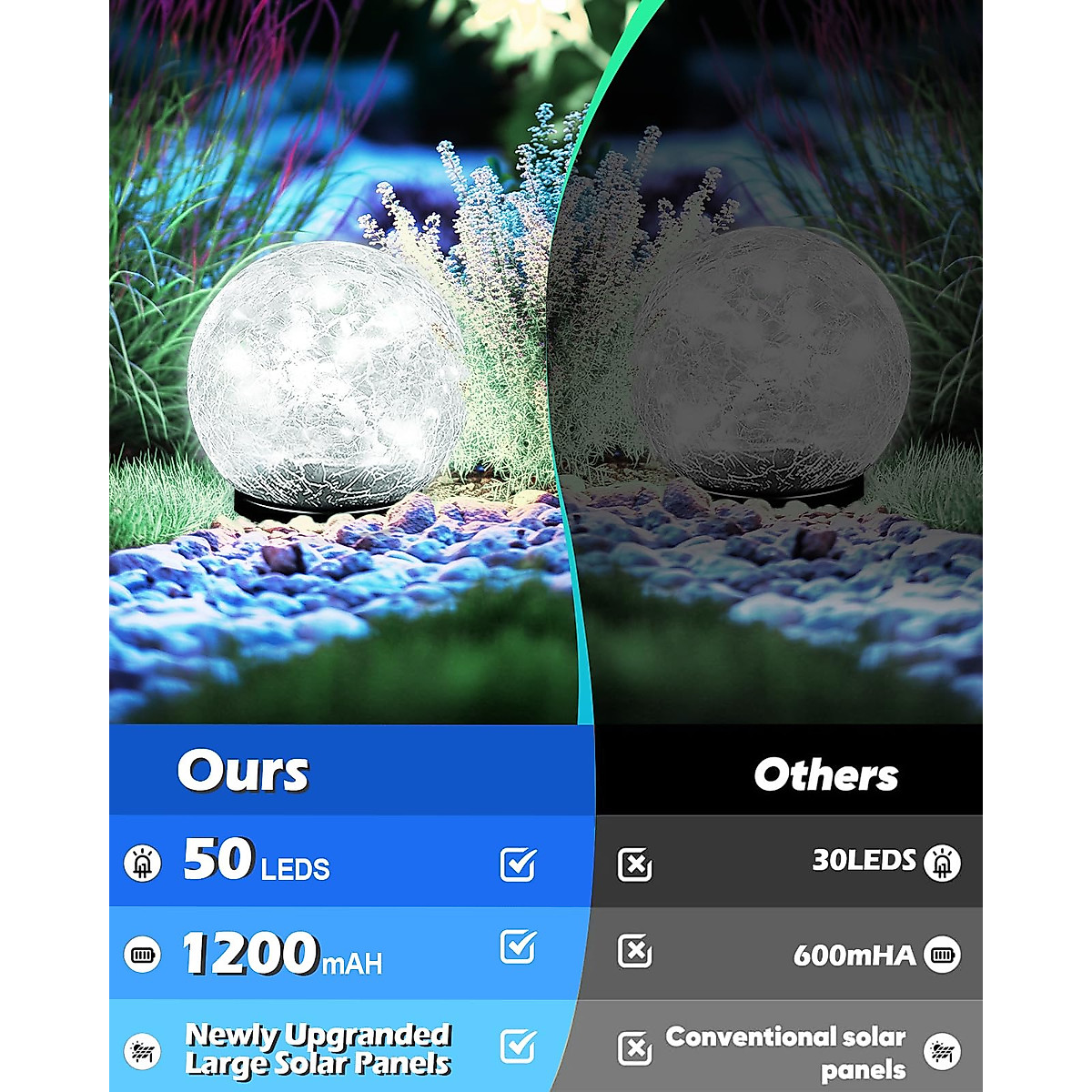 Garden Solar Ball Lights Outdoor Waterproof, 50 LED Cracked Glass Globe Solar Power Ground Lights for Path Yard Patio Lawn, Outdoor Decoration Landscape White (2 Pack 4.7'')