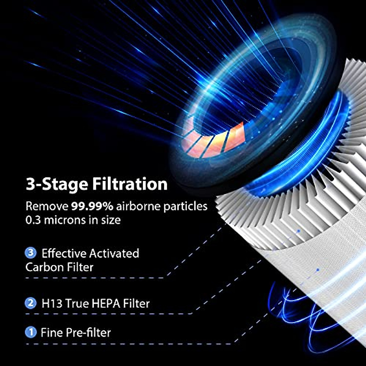 Air Purifier for Home Bedroom Large Room, 20dB Very Quiet Filtration System Cleaner Odor Eliminator, Remove Dust Smoke Pollen Dander Hair Smell, with Sleep Mode, Suitable Up to 1200 Sqft, Ozone-Free