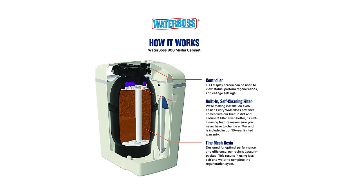 WaterBoss Whole Home Water Softener - 36,400 Grain