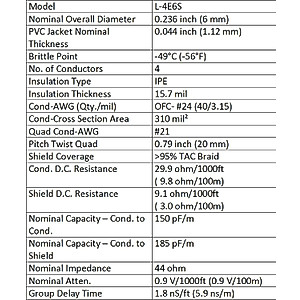 WORLDS BEST CABLES 2 Units - 6 Foot - Canare L-4E6S, Star Quad Balanced XLR to TRS Patch Cable with Eminence Gold E312 Female XLR & E502 TRS Stereo Plugs - Custom Made