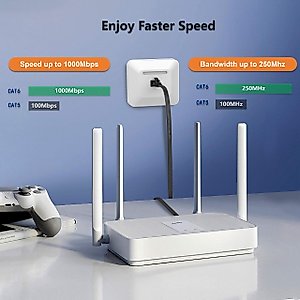 Cat 6 Ethernet Cable 100 ft, High Speed Long Ethernet Cord, Slim LAN Cable with RJ45, Weatherproof Flat Internet Network Patch Cord, Fast Gigabit LAN Wire for Gaming, PS5/4/3, Xbox, Modem, Router