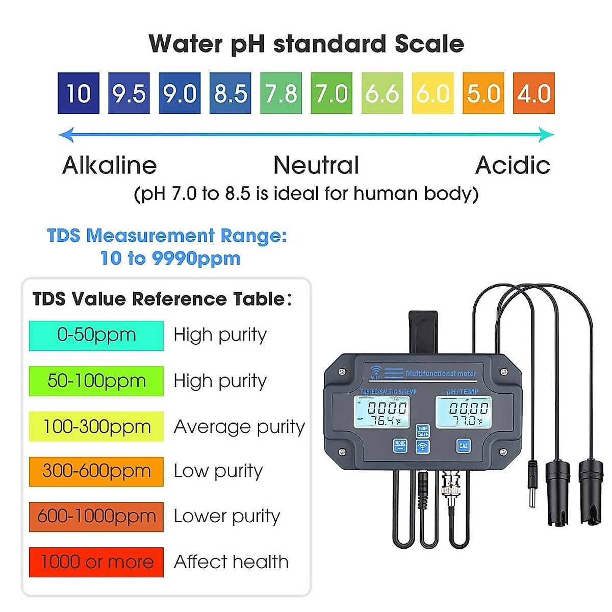 Water Testing Meter PH/EC/Salt/TDS(PPM)/S.G/Temp Multi-Parameter Water Quality Tester Kit Suitable for Water Quality Inspectors and Aquarium Enthusiasts