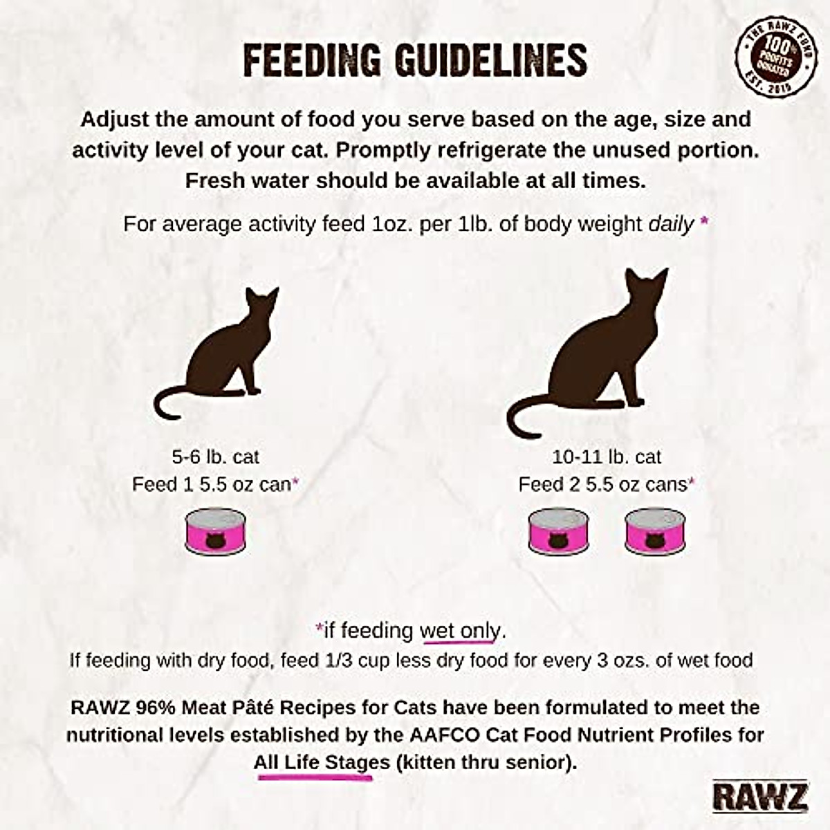 Rawz Natural Premium Canned Cat Wet Food Pate-12 Pack Variety Bundle - 4 Flavors - (Turkey, Chicken & Liver, Salmon & Beef) (5.5oz Cans) with Hotspot Pets Can Lid