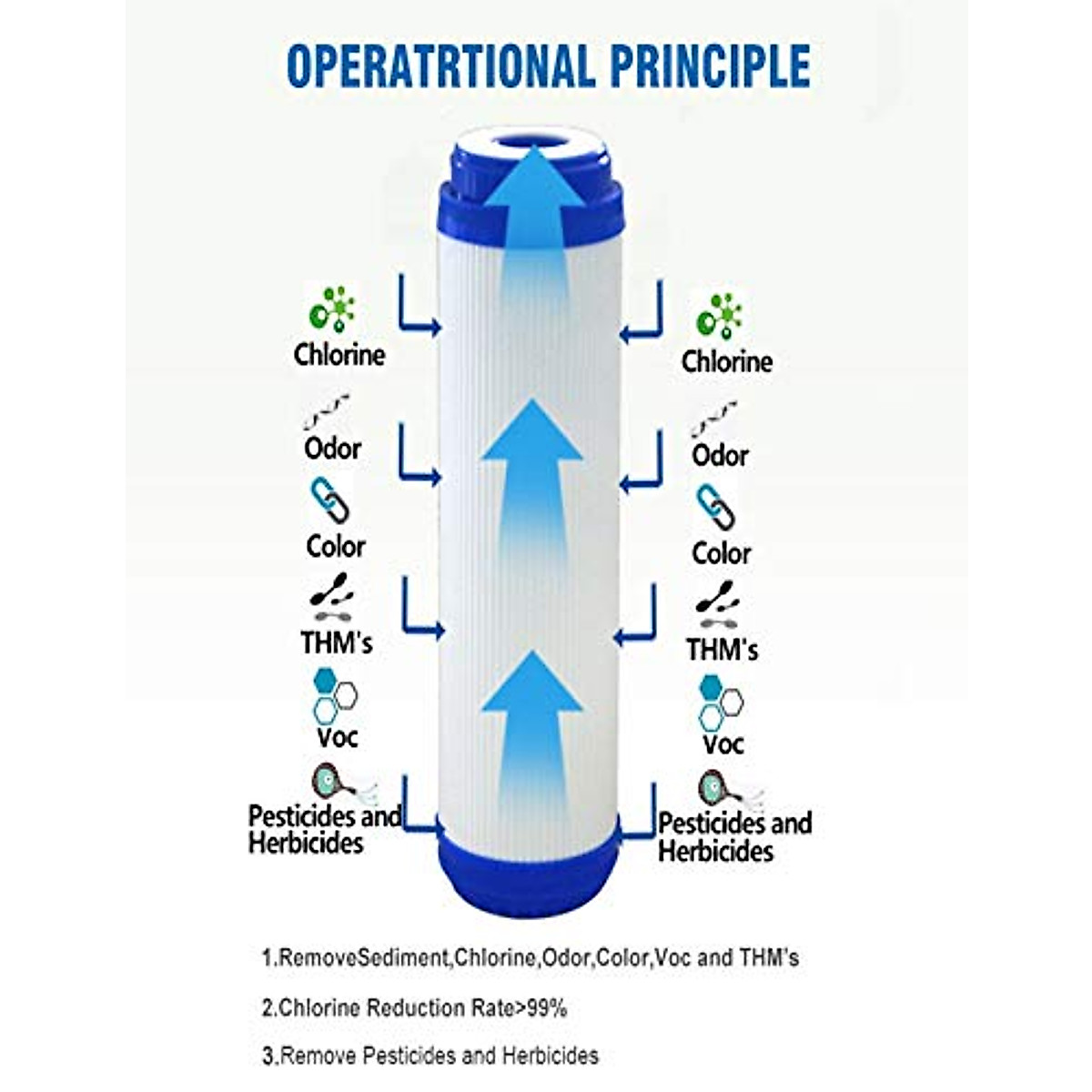 CFS – 4 Pack Universal Compatible Reverse Osmosis Filter Replacement Set – Remove Bad Taste & Odor – Whole House Replacement Water Filter Cartridge- White