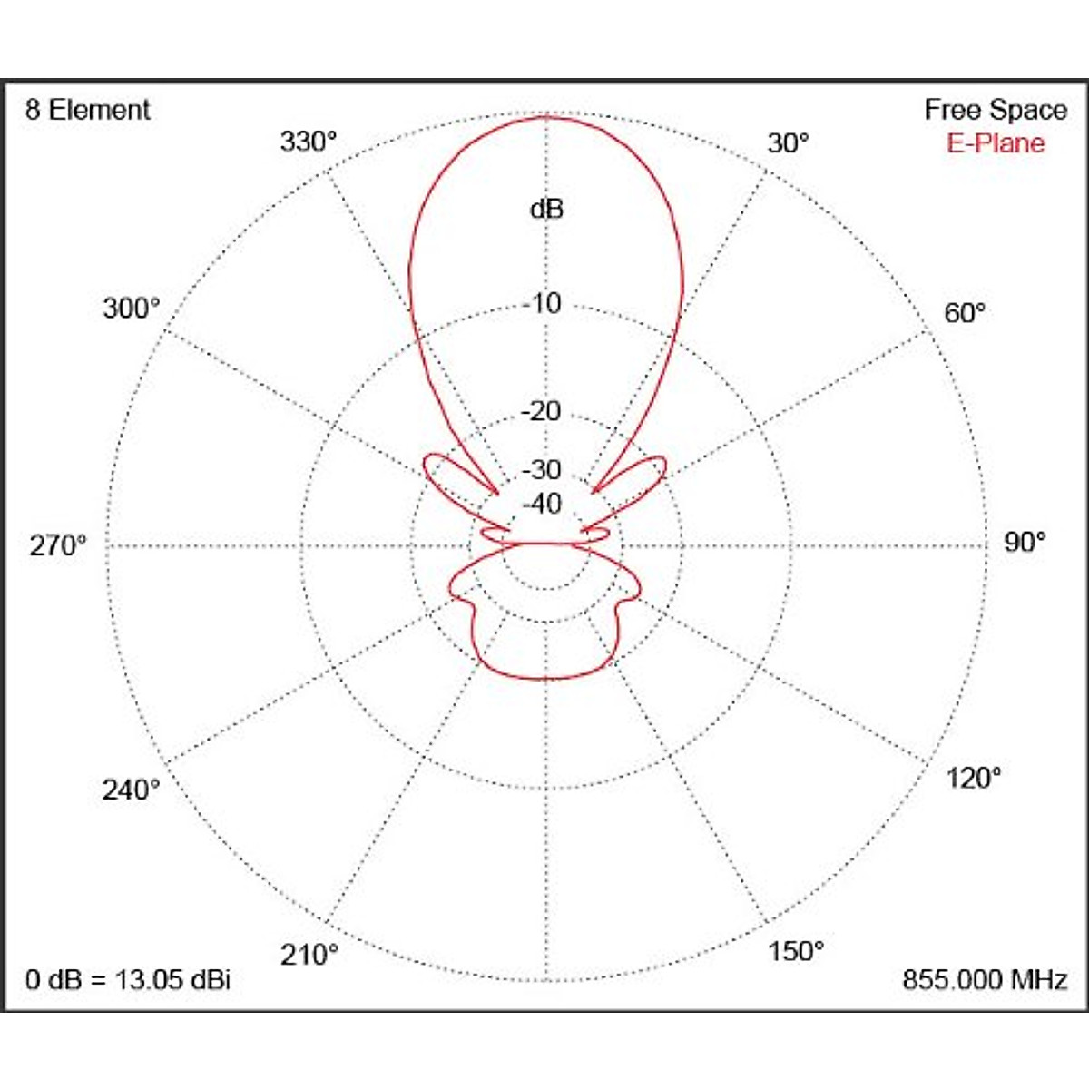 WeBoost Single-Band Yagi Antenna – with N-Female Connector – Pole or Wall Mount