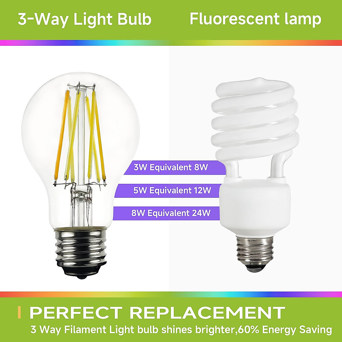 XIAOKALAMI Three Way Light Bulbs,A19,E26,3 Way Led Light Bulbs,3CCT Color Changing Light Bulbs(2700K/4000K/5000K),30 50 80W Equivalent, 3 Way Light Bulbs for Reading, Work, Home Lighting. 2Pack