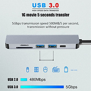 USB C Hub, VR robot 6 in 1 USB C to HDMI Adapter Splitter with Type-C PD Charging Port, 2 USB Ports, SD/TF Card Reader, 4K HDMI Video,USB Dongle Docking Station, Compatible with PC Laptop, Mac Pro