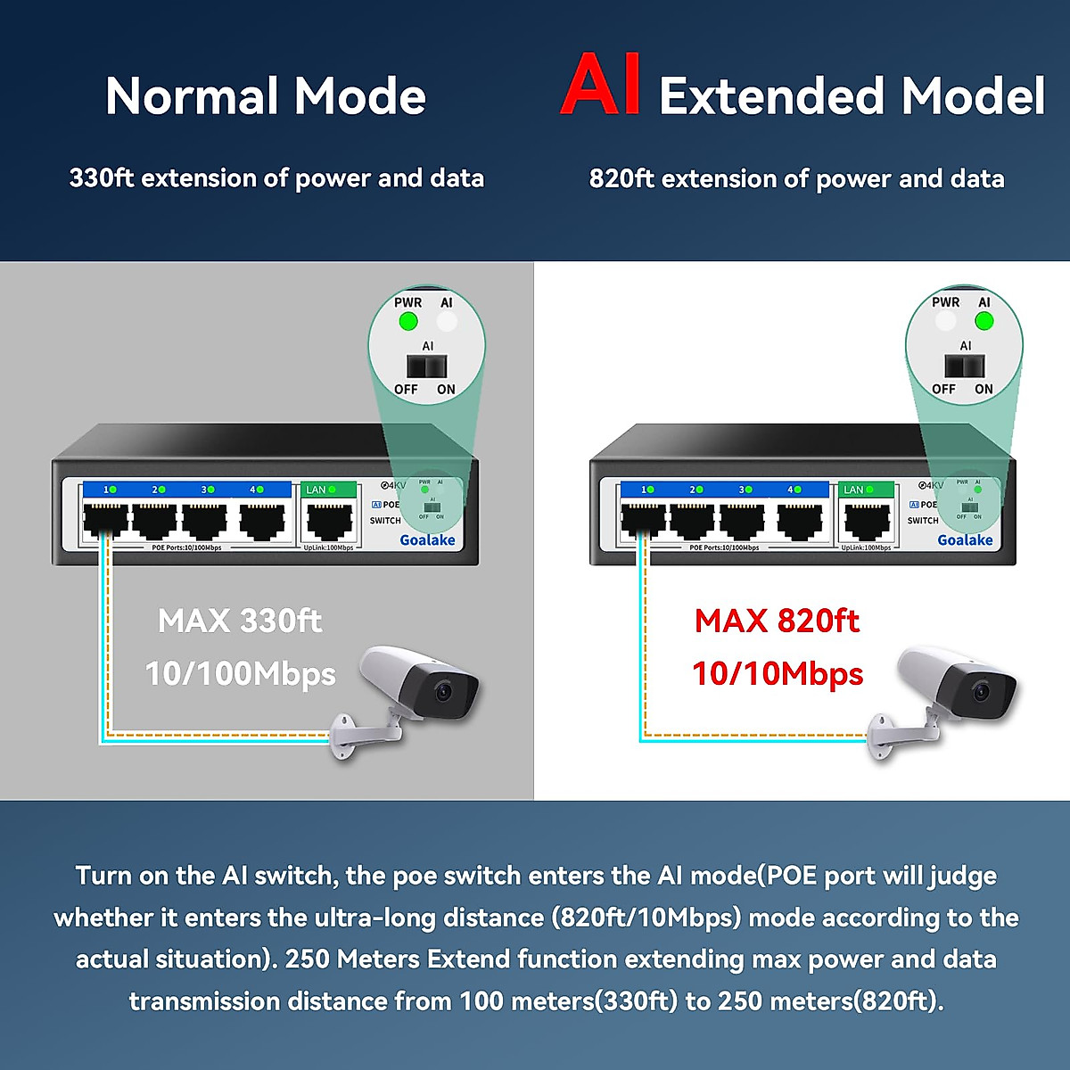Goalake 5 Port Ethernet PoE Switch (4 Port Poe Switch with1 Uplink Port adn Extend Function) , Unmanaged PoE Switch with 4 Port PoE+@52W, Plug & Play, Fanless & Metal Design , Desktop or Wall Mount