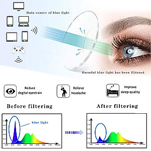 Henotin 4-Pack Blue Light Blocking Reading Glasses Women Men,Spring Hinge Computer Readers,Anti UV Ray Square Nerd Eyeglasses (Mixed Color, 0.75, Diopters)