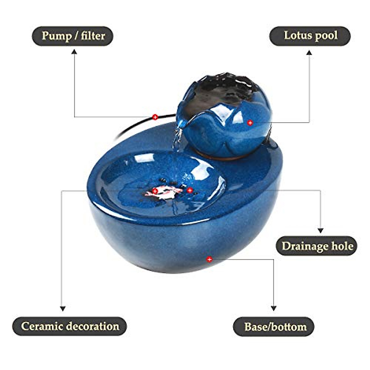 Aolnv Lotus Cat Water Fountain, Automatic Ceramic Drinking Fountain for Pets,Easy to Clean, 50.8 oz. Water Capacity (Blue)