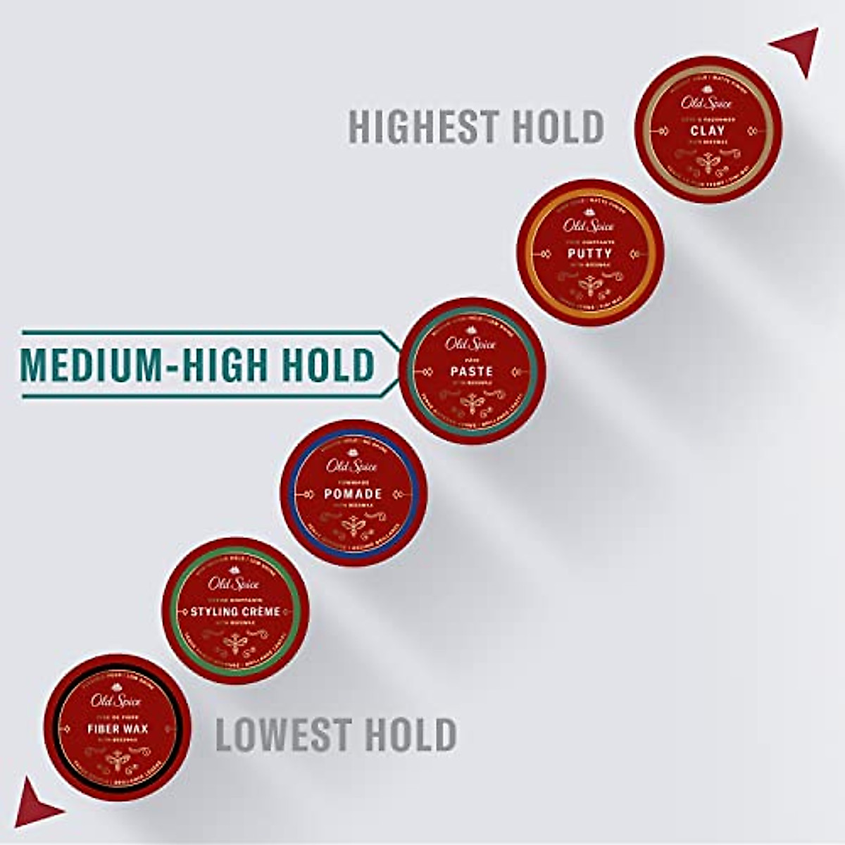 Old Spice Hair Styling Paste for Men, 2.22 oz