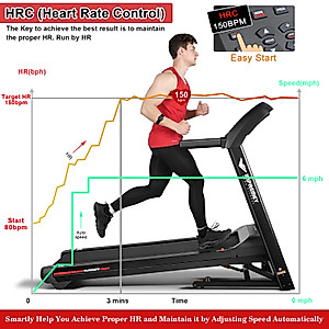 Impremey Folding Treadmill with Auto Incline 15%, 3.5HP, 350 Lb Capacity, 11 MPH, 50" x 19" Ultra Large Running Area, Heart Rate Monitor Armband, HRC Training for Home Walking and Running