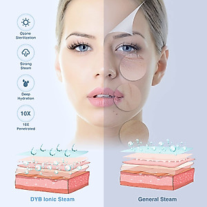 DYB Portable Facial Steamer, Nano Ionic Face Steamer with 360°Rotatable Sprayer,Mini Facial Steamer for Salon and Spa,1 Piece Headband and 4 Pieces Steel Skin Kits.