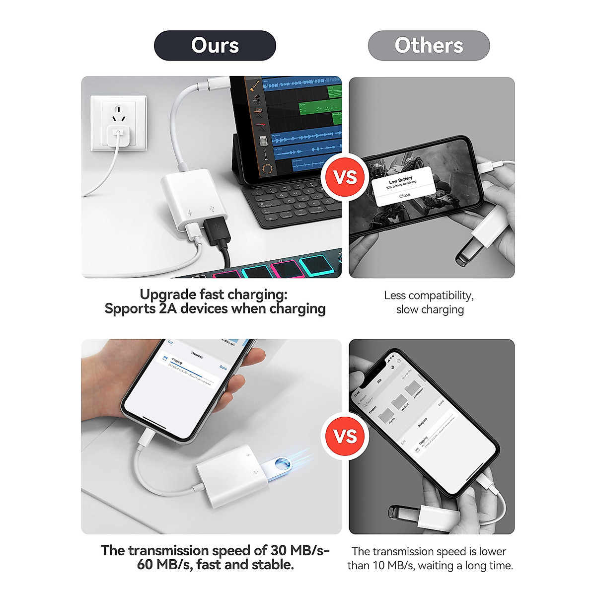 Fubiaofei USB Adapter for iPhone iPad, iPhone to USB Adapter with Charging Port, USB3 Female Adapter Supports USB Flash Drive/Hard Disk/SD Card Reader/Microphone and MIDI, Plug & Play