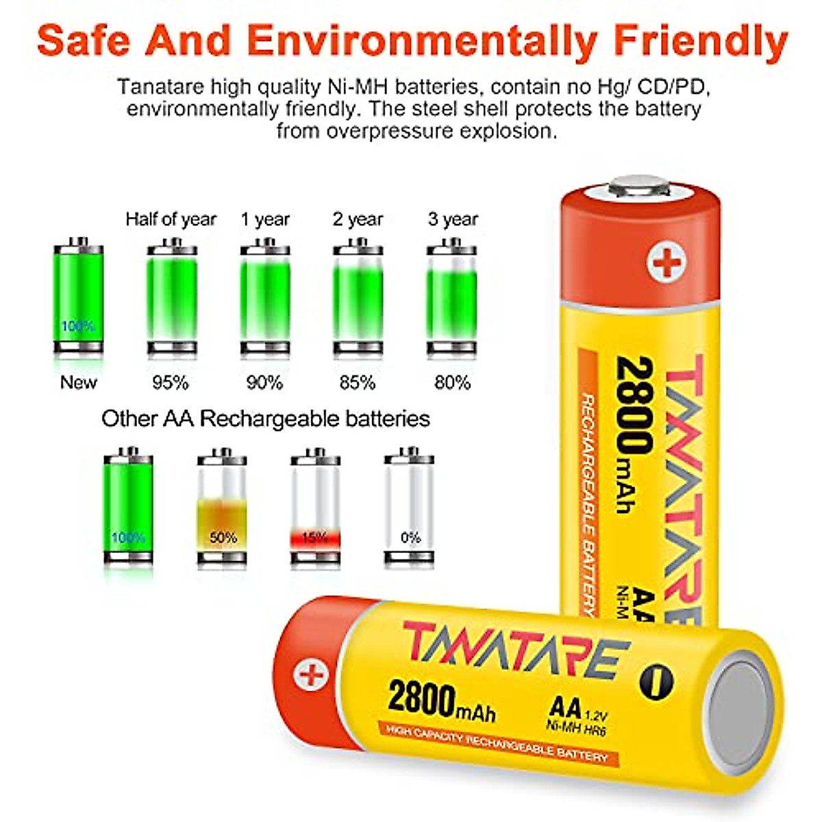 Tanatare 8 Pack 2800mAh High Capacity1.2V Rechargeable AA NiMH Batteries with Long Lasting Power, Recharge up to1200x Times