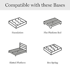 Martha Stewart SleepComplete King Mattress in a Box, Firm Pocket Spring and Foam Hybrid Mattress, Dual-Action Cooling, 5-Way Zoning, Coolweave Cover, 12 ", White