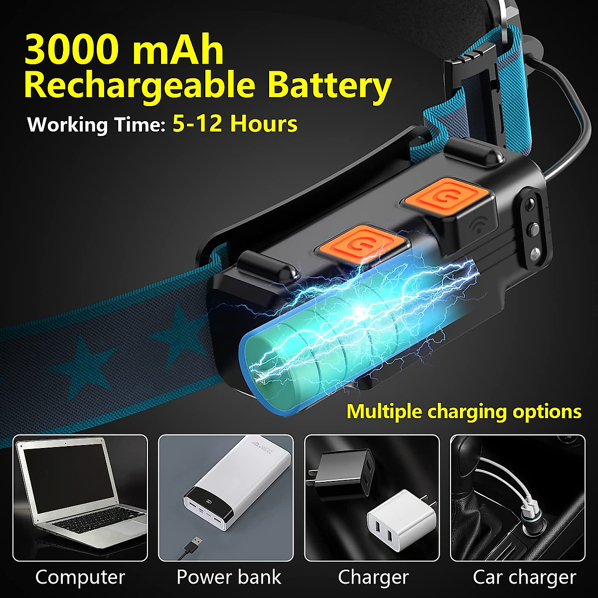 [Upgraded] LED Headlamp Rechargeable, Super Bright 1000 Lumens Wide Beam Headlamp with Motion Sensor, 6 Lighting Modes, IPX4 Waterproof Head Lamp Suitable for Camping, Working Hard Hat Headlight 2Pcs