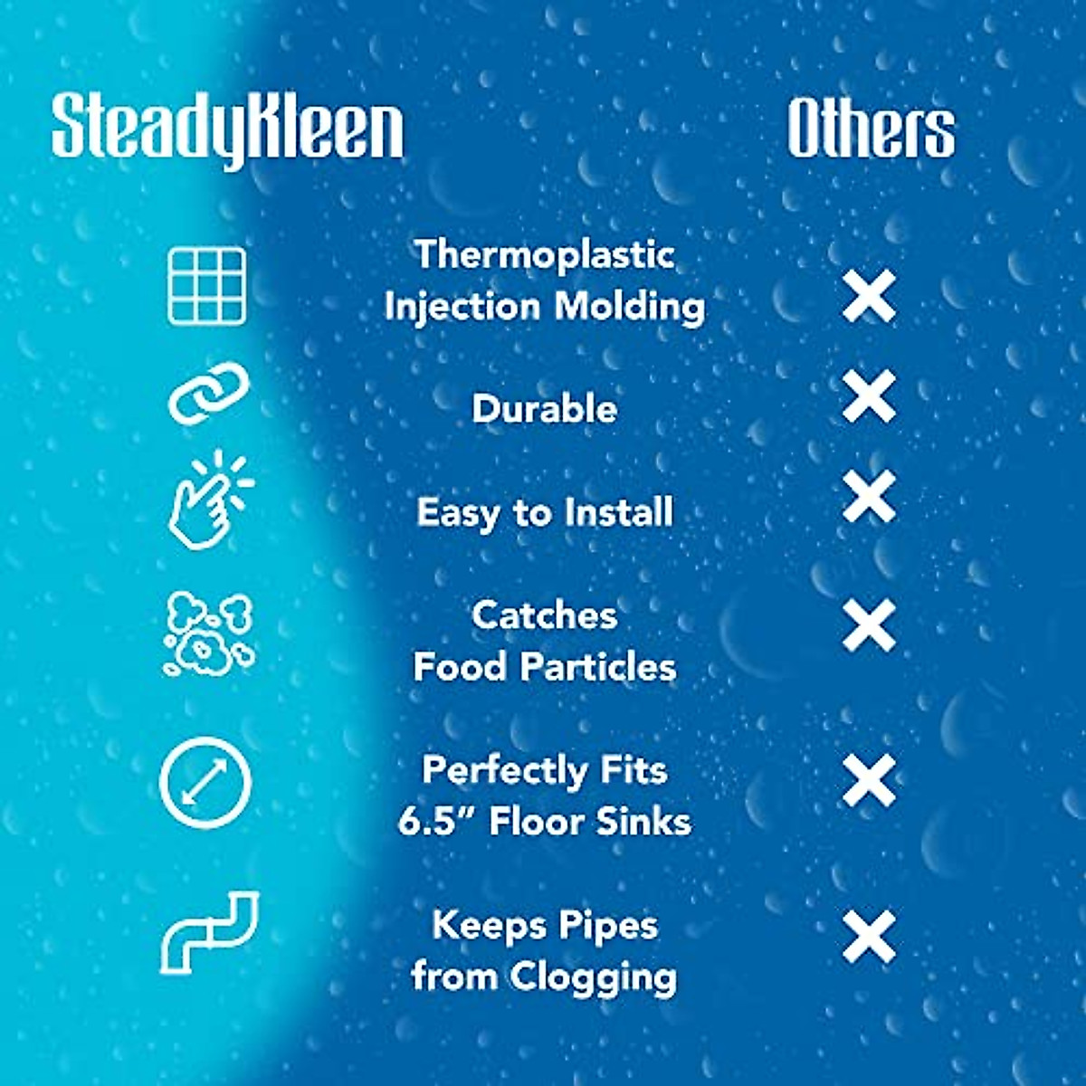 STEADYKLEEN - 6.5-inch Floor Drain Cover Alternative, Square Sink Drain Basket for Restaurants, Home and More, Commercial Sink Strainer with 0.19-inch Holes, Versatile Plastic Drain Screen Basket