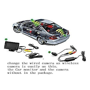 BW 2.4G Wireless Color Video Transmitter and Receiver for The Vehicle Backup Camera/Front Car Camera