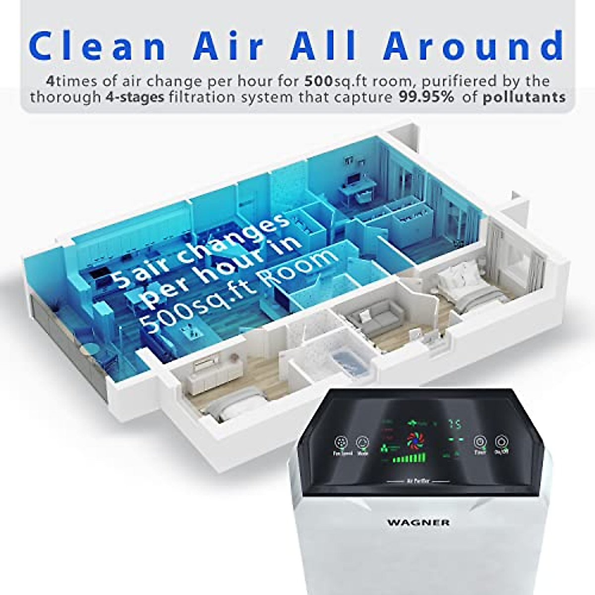 Wagner & Stern air purifier WA777 ozone free, HEPA-13 medical grade filter for large rooms.Removes air particles, dust, odors, smoke, VOC, pollen pet dander, etc.