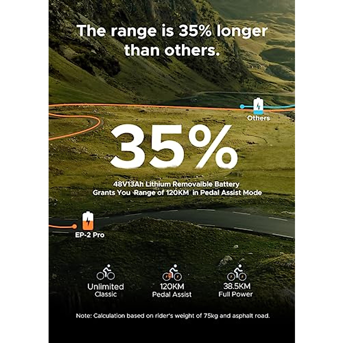 ENGWE EP-2 Pro Electric Bike 750W Folding Ebike for Adults with 48V 13Ah Removable Battery Range 75Mile - 20" x 4.0 Fat Tire Electric Bicycle, 7 Speed Gear E-Bike for All Terrain