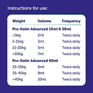 Protexin Veterinary Pro-Kolin Advanced for Dogs Pro-Kolin Advanced for Dogs 15ml
