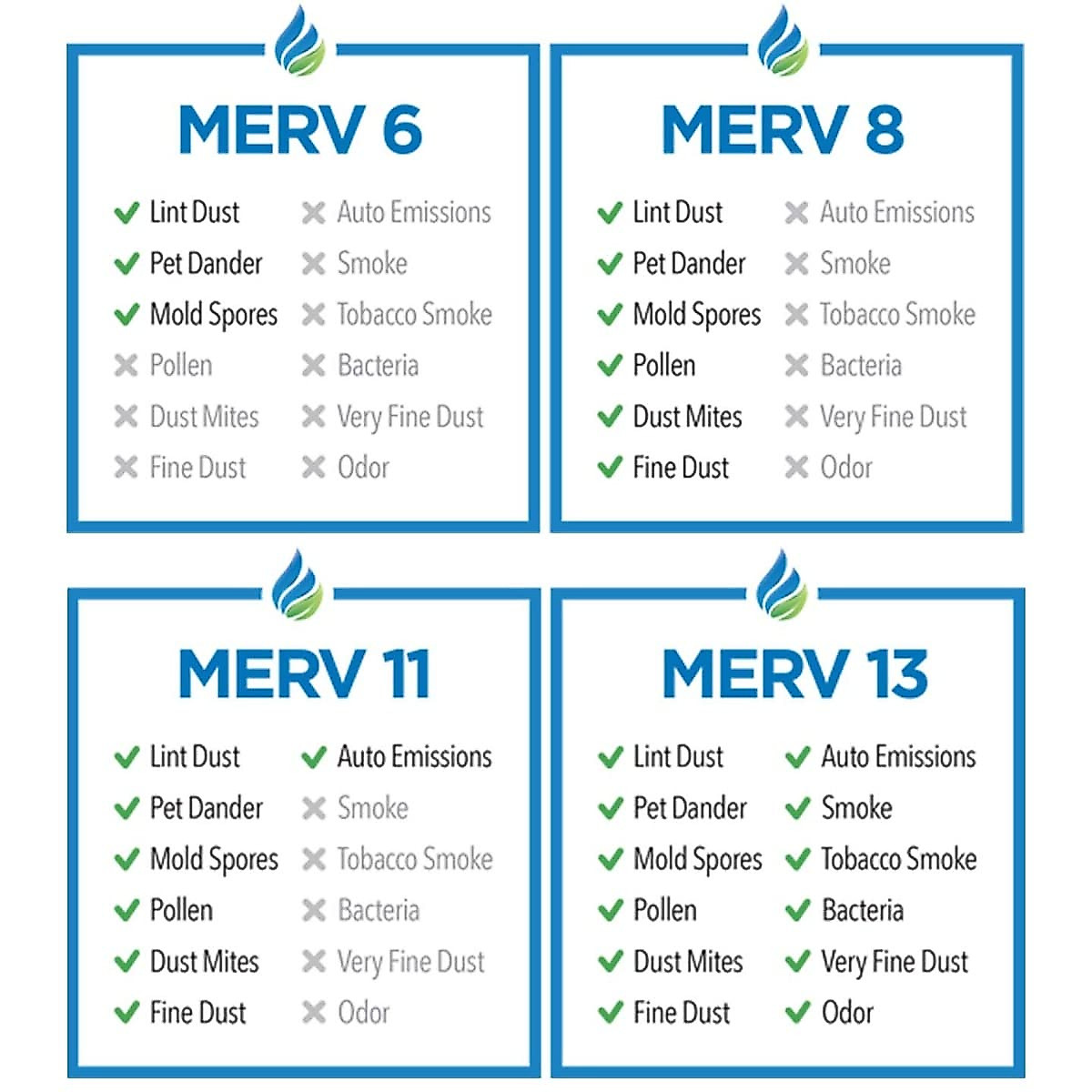 Tier1 14x20x1 Merv 13 Pleated Air/Furnace Filter -6 Pack