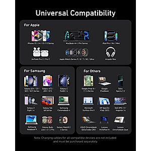 Anker Prime Charger, 200W 6-Port GaN Charging Station, USB-C PD Fast Charging Desktop Charger, Compatible with iPhone, Samsung, MacBook, Dell and More