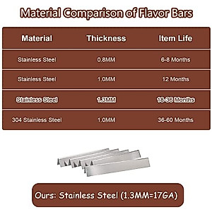 QuliMetal 15.3" Flavorizer Bars for Weber Spirit 300 and Spirit II 300, E310 E320 E330 S310 S320 S330 Series Gas Grills with Front Control Knobs,Grill Parts for Weber 7636, Stainless Steel