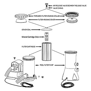 HOTUBJOY Pool Pump Mineral Cartridge Filter Sticks Compatible with INTEX Above Ground Pools(2,20K Gallons)