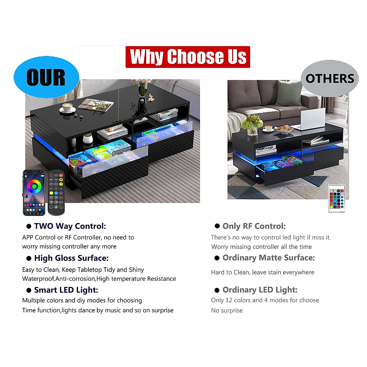 HOMFAMILIA Modern LED Coffee Table w/ 2 Big Storage Drawers,High Glossy 2-Tier Black Coffee Table w/ 60000-Color LED Lights,App Control,Rectangle Center Table w/Open Shelf for Living Room Bedroom