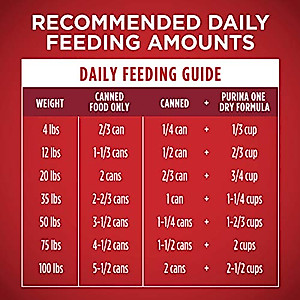 Purina ONE Tender Cuts In Wet Dog Food Gravy Chicken And Brown Rice Entree - (12) 13 Oz. Cans