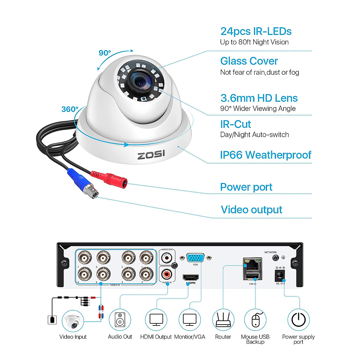 ZOSI 8CH Home Security Camera System Outdoor Indoor,H.265+ 8Channel 1080P DVR with 1TB HDD,8pcs Weatherproof Surveillance CCTV Dome Cameras,Night Vision,Motion Detection,for 24/7 Recording