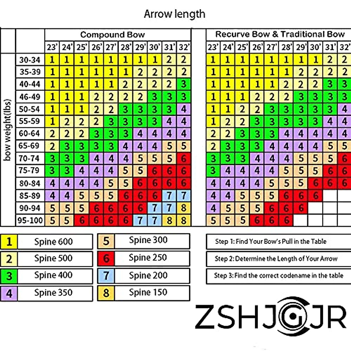 ZSHJGJR 30 Inch Archery Carbon Arrows Hunting Arrows with 4” Turkey Feather Target Practice Arrows Spine 500 for Compound & Recurve &Traditional Bow 6/12pcs (12 x purple arrows)