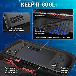 Jubmach Deluxe Steam Deck Case - Connect & Charge in the Case Design - Holds Large Powerbanks, Dock & Accessories for Travel