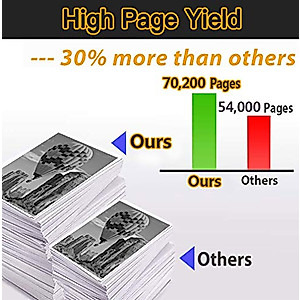 Etechwork Compatible Toner Cartridges & Drum Unit Replacement for Brother DR820 DR-820 TN880 TN-880 use with Brother HL-L6200DW MFC-L6700DW MFC-L6800DW MFC-L6900DW Printer (1x Drum + 2x Toner, 3-Pack)