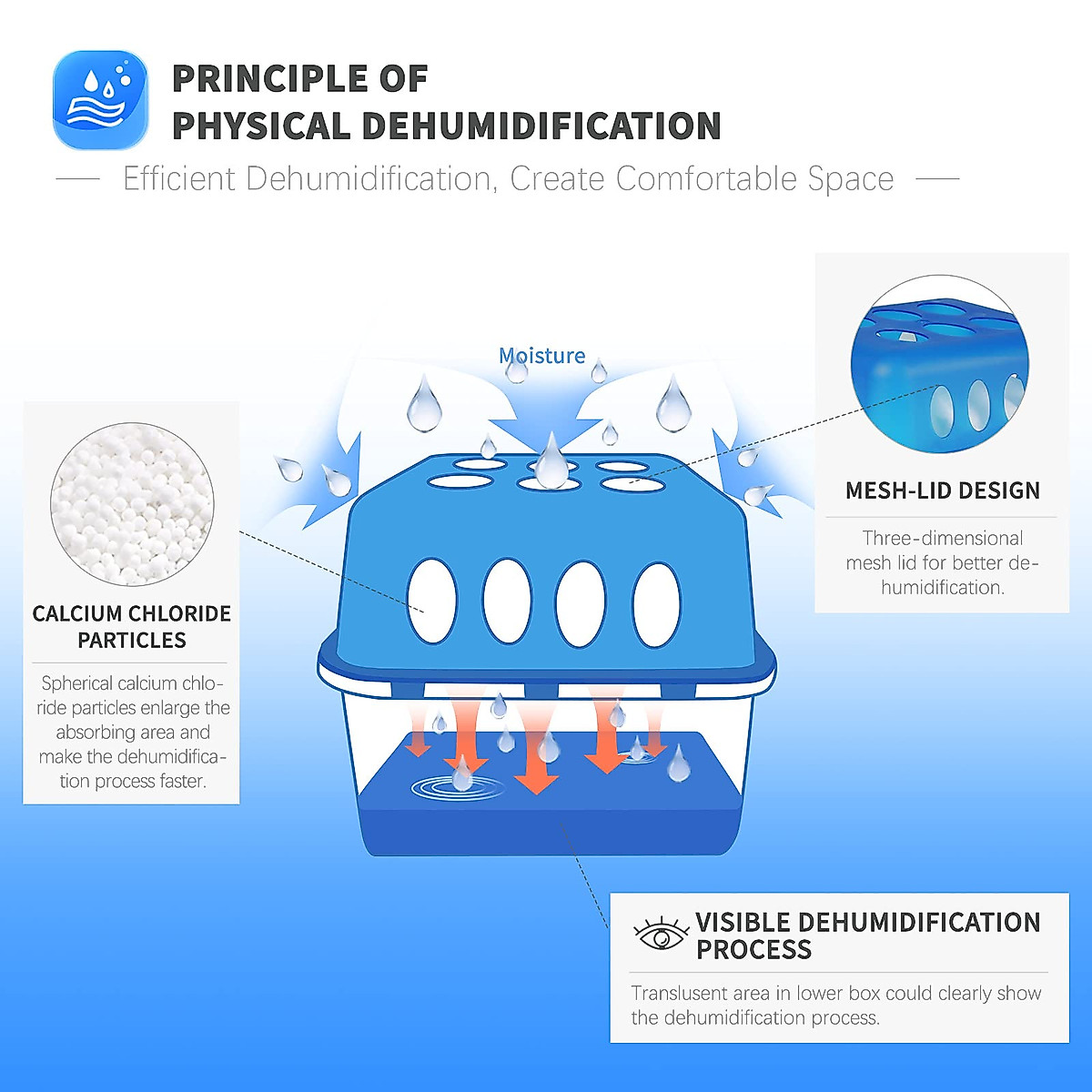 Vacplus Moisture Absorber Box - 4 Packs, 14OZ Reusable Dehumidifier for Closet, Unscented Moisture Absorbers for Rooms with Visible Dehumidification (Fragrance free)