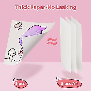 JoyCat Paint with Water Coloring Books for Toddlers, Watercolor Painting Sets for Kids Ages 3-5 4-8, Arts and Crafts Drawing Activities Toy Birthday Gift for Boys Girls (Unicorn)