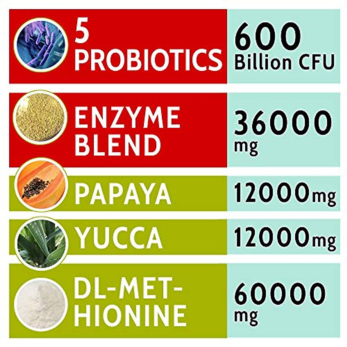 PAWFECTCHEW Green Lawn Chews for Dogs - Green Grass Chews - Urine Neutralizer Grass Burn Spots - Lawn Burn from Dog Urine - Probiotics & Enzymes - Made in USA - Bacon Flavor - 120 Lawn Saver Chews