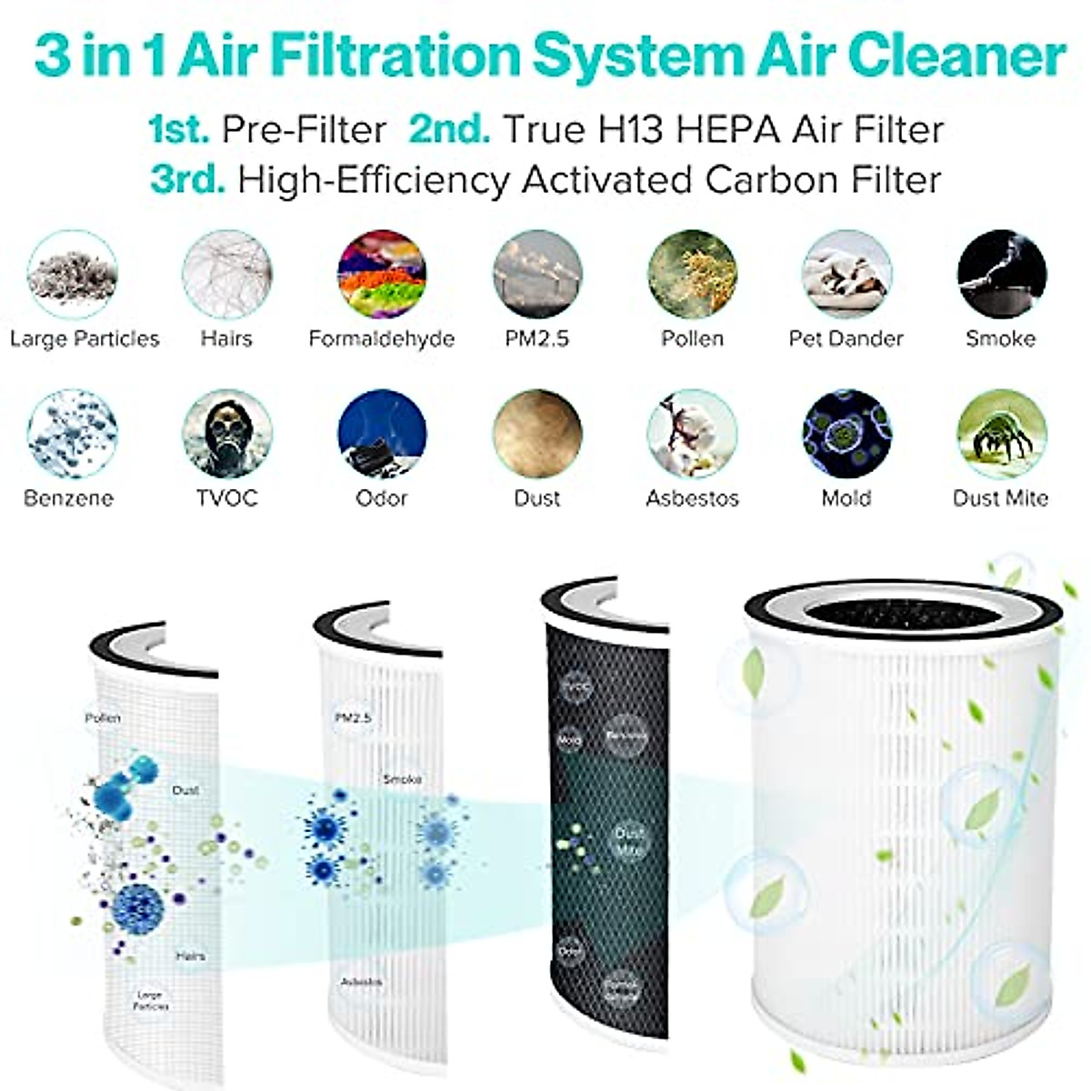 Air Purifiers for Home Bedroom Office, 20dB Quiet H13 True HEPA Filter Airpurifier, Air Cleaner Large Room, Remove 99.99% Dust Bacteria Viruses Smoke Mold Allergies Pet Hair Dander Pollen,WiFi Control