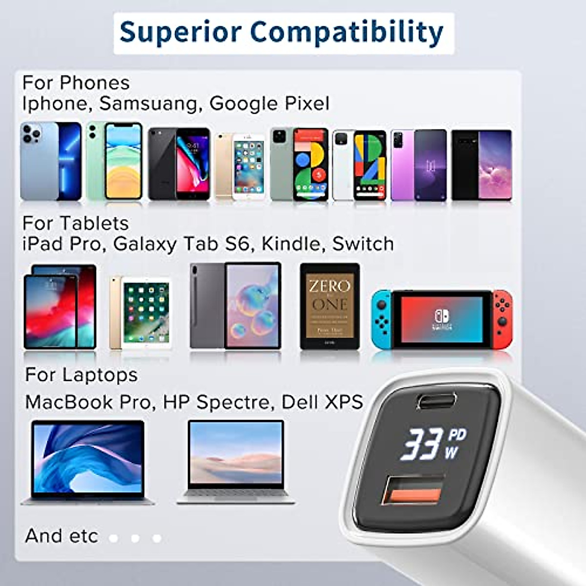 33W USB C Wall Charger, HOMELYLIFE USB Charger Block with Digital Display, PD+QC 3.0 Fast Charger, Dual Port USB Charger for iPhone 14/13/Pro Max,Samsung,Galaxy,Pixel,iPad,Laptop etc