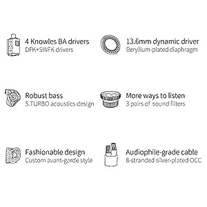 FiiO FH7 Headphones Wired Earphones Earbuds in-Ear High Resolution Deep Bass 1DD+4BAs Hybrid IEMs with DIY Sound Filters for Smartphones/PC/Laptop/Tablet (Black)