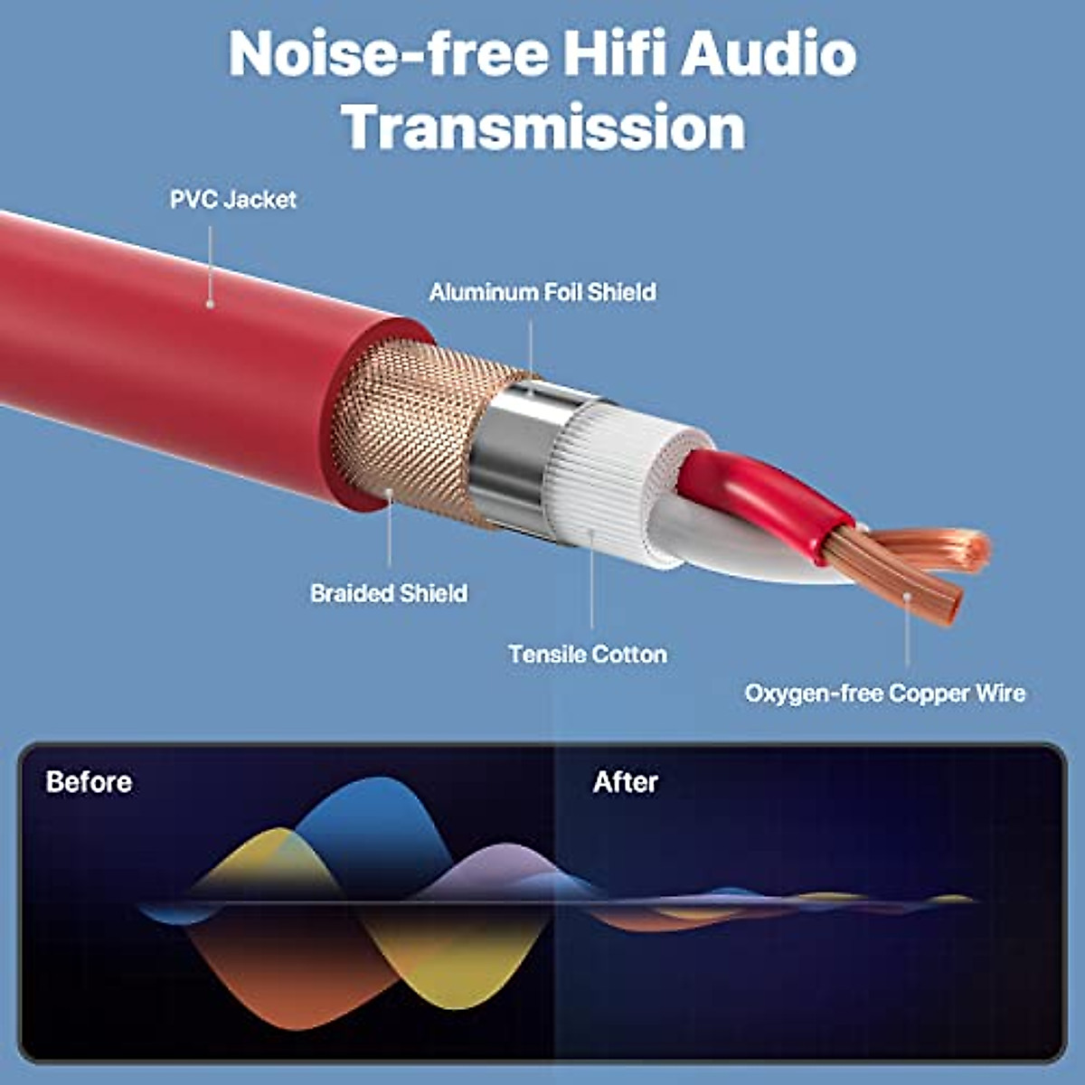 EBXYA XLR Cables 50 ft 2 Pack - Mic Cables Balanced DMX Cable Male to Female Suitable for Microphones, Radio Station, Stage Lighting