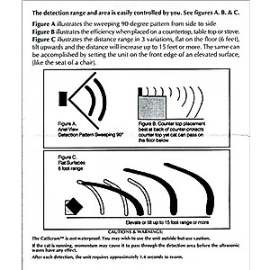 Catscram Electronic Cat Repellent With AC Adapter