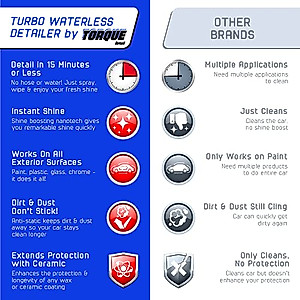 Torque Detail Ceramic Spray, Plastic Restore and Waterless Wash
