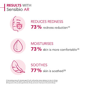 Bioderma - Sensibio AR Cream - Facial Redness Relief Lotion - Skin Soothing and Moisturizing - Face Lotion for Sensitive Skin