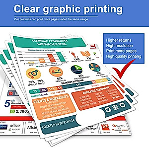 4 Pack TN223BK TN223C TN223M TN223Y (1BK+1C+1M+1Y) Compatible Toner Cartridge Replacement for Brother MFC-L3770CDW L3710CW L3750CDW L3730CDW HL-3210CW 3230CDW 3270CDW 3230CDN 3290CDW Series Printers